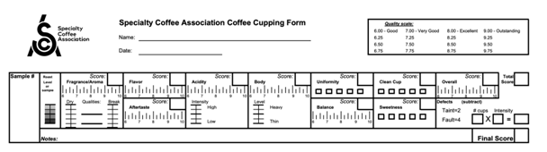 coffee cupping form - Blog Coffeedesk.pl